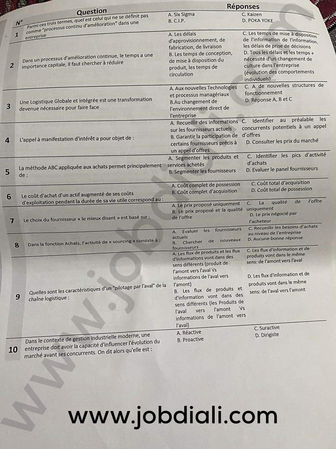Exemple Concours de Recrutement Cadre Gestionnaire en Achats et Supply ... Exemple Concours de Recrutement Cadre Gestionnaire en Achats et Supply ...